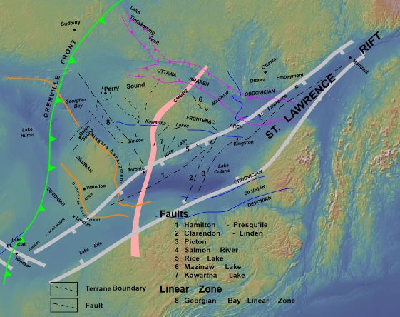 Origins of the Great Lakes